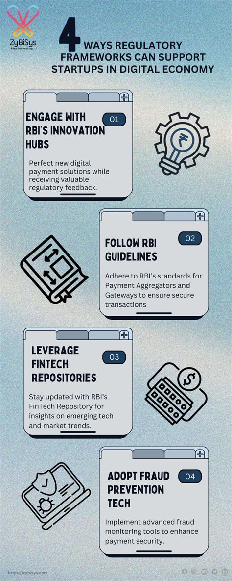 How To Use Rbis Regulatory Frameworks For Growth Startups Digitaleconomy Innovation