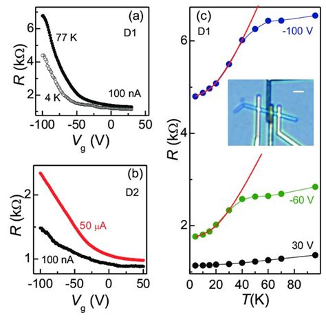 A Resistance R As A Function Of The Gate Voltage V G At T 77 K