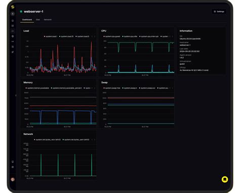 Spectate Full Stack Monitoring And Incident Management