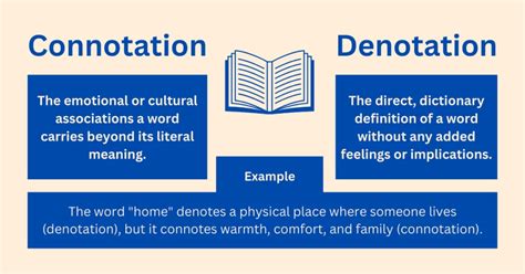 Connotation And Denotation Examples For Better Communication