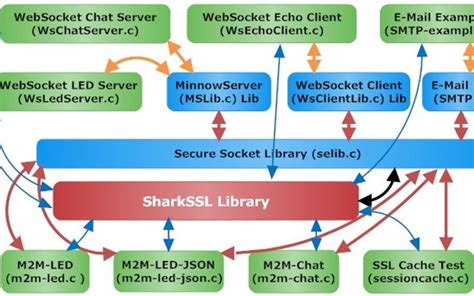 libressl alternatives and similar software alternativeto