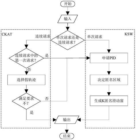A Trajectory Privacy Protection Method In Lbs Eureka Patsnap
