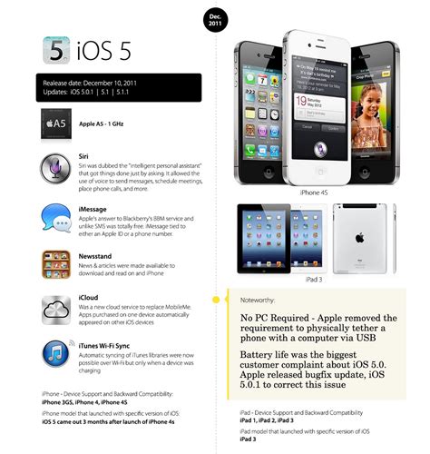 Ios 演變史！一次看完由第 1 代到第 8 代的差異！ 流動日報