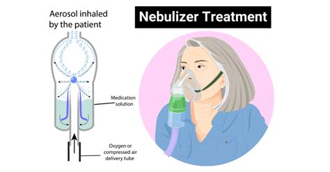 Breathing Treatment Types Uses And Side Effects 2025