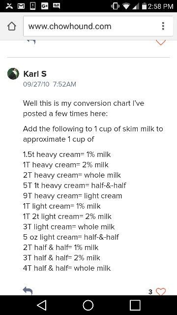 Milk Conversion Chart