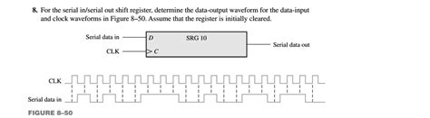 Solved 8 For The Serial Inserial Out Shift Register Determine The
