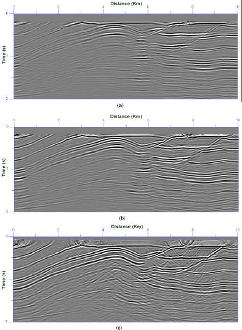 Figure 1 From Aperture Width Selection Criterion In Kirchhoff Migration