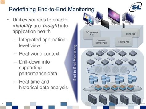 redefining end to end monitoring service model integration