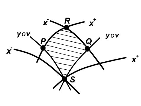 10 graph showing the formulation of the second theory of uniqueness