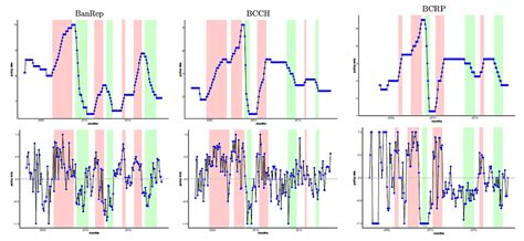 Discussion Of Assessing Central Bank Communication Through Monetary Policy Statements