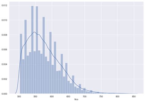 Machine Learning How To Deal With Bimodal Feature In Logistic