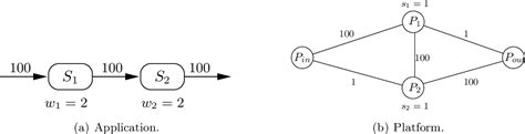Figure 5 From Mapping Linear Workflows With Computationcommunication