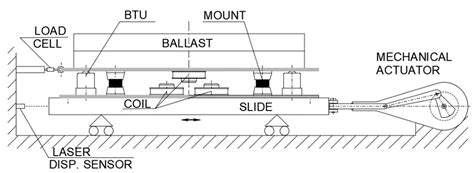 A Hybrid Vibration Isolator Based On Elastomeric And Electromagnetic Restoring Force