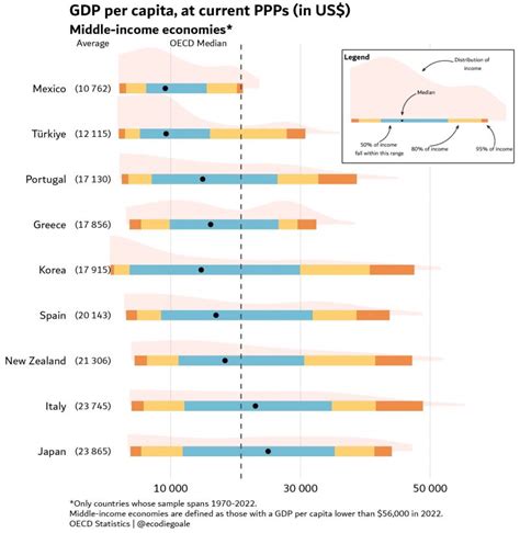 Rstats Ggplot2 Dataviz Diego Alejandro S