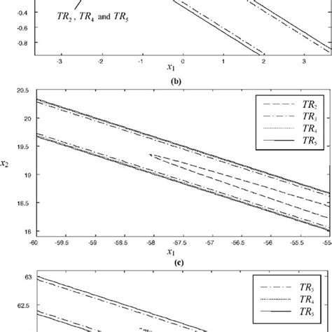 Terminal Regions Determined By Different Mpc Algorithms Download