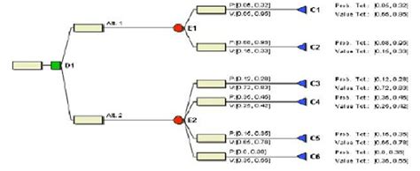 A Bilinear Imprecise Decision Model Download Scientific Diagram