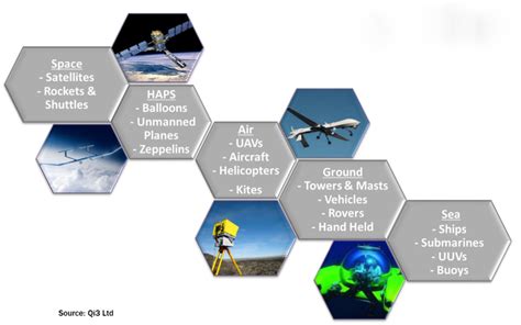 New Miniaturized Remote Sensing Instruments