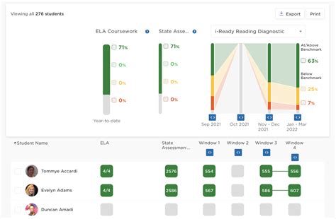 Rti Software Platform Panorama Education