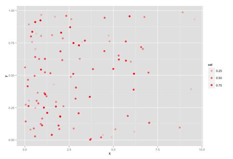 Plot Colored Points In R Stack Overflow