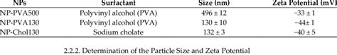 Types Of NPs Used In Our Study Download Scientific Diagram