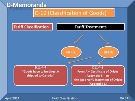 Tariff Classification