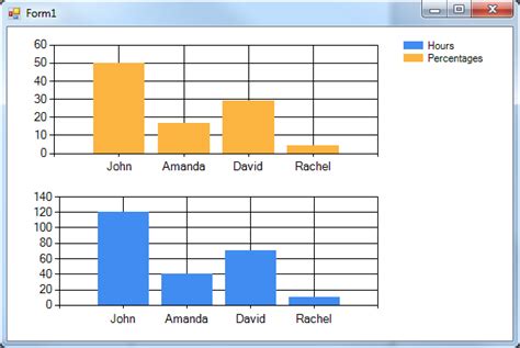 How Do I Create A Bar Chart Showing Percentages Bound To A
