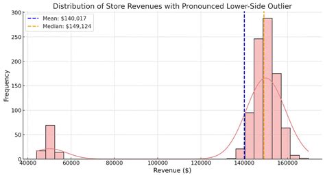 Comprehensive Guide To Statistical Modeling With Statsmodels In Python