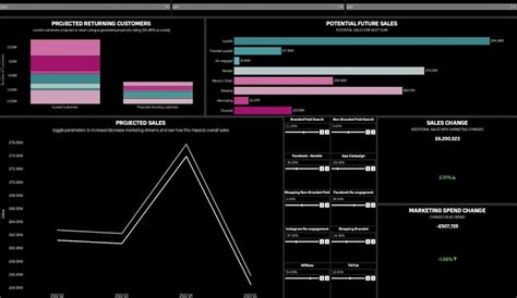 Why Traditional Rfm Models Arent Enough For Marketers Today Xiatech