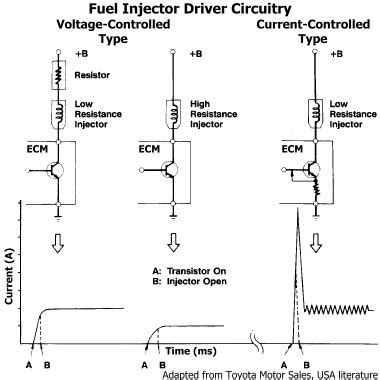 Stealth 316 Fuel Injectors