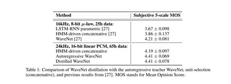A 2019 Guide To Speech Synthesis With Deep Learning Kdnuggets
