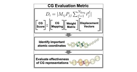 Identifying Coarse Grained Representations For Electronic Predictions Journal Of Chemical