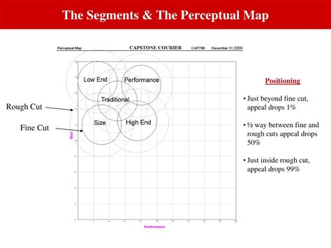 Ppt Capsim Simulation Introduction Powerpoint Presentation Free Download Id 1279714