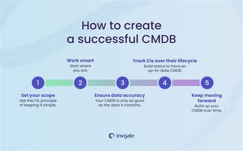 How To Build A Cmdb The Abc Of A Successful Cmdb Implementation