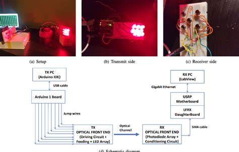 Figure 10 From A Novel Optical Wireless Modulation Exploiting Time Frequency And Amplitude
