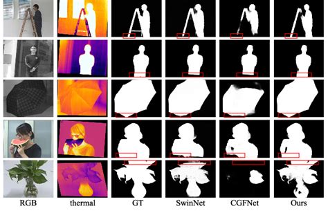 Figure 11 From Modality Induced Transfer Fusion Network For Rgb D And
