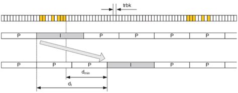 Schematic Illustration Of The Proposed Scheduling Algorithm Download Scientific Diagram