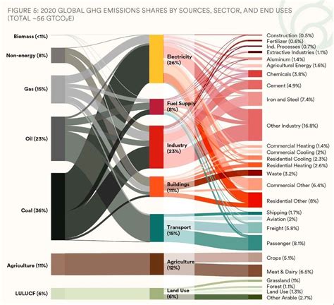 🌎 Andrew Byers On Linkedin Data Is Key To Clearly Understanding Impact And Prioritizing How To