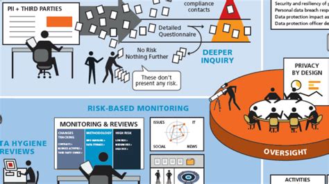 Assessing Third Party Gdpr Compliance Oceg