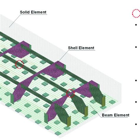Pile Type Finite Element Foundation Model The Concrete Damage Model Of