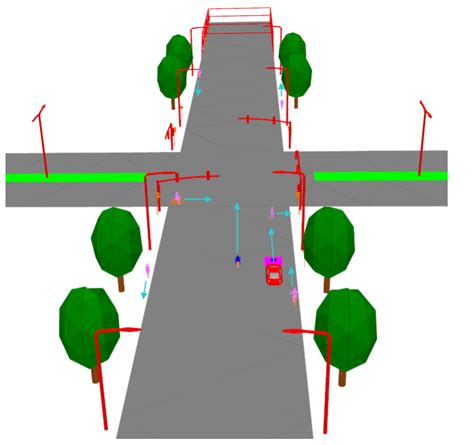 Feko As A Radar Simulator And Comparison With Nvidias Sionna — Altair Community