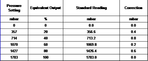 Liquid Oxygen Conversion Chart Ponasa