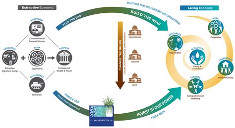 Just Transition Climate Justice Alliance