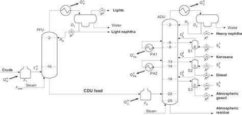 simulated process model download scientific diagram