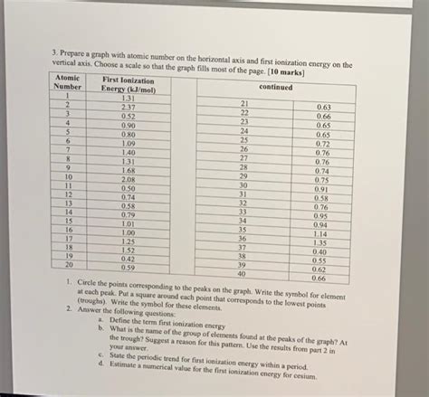 Solved Prepare A Graph With Atomic Number On The Chegg Com