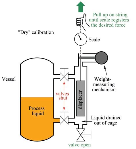 Displacement Sensor Working Principle At Andrea Delreal Blog
