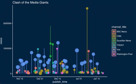 Visualization Gapminder Datasets With Plotly” By Laras Niken Dwi