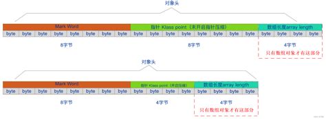 java 对象内存布局