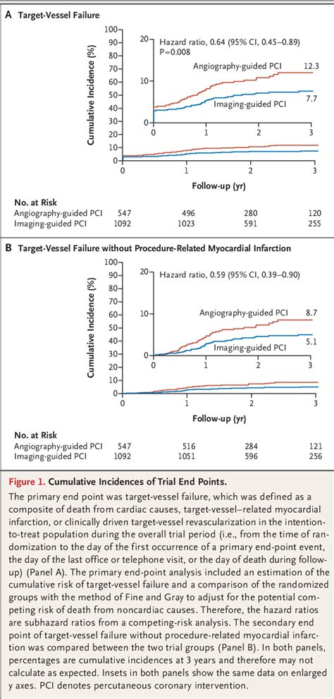 Figure 1 From Intravascular Imaging Guided Or Angiography Guided Complex Pci Semantic Scholar