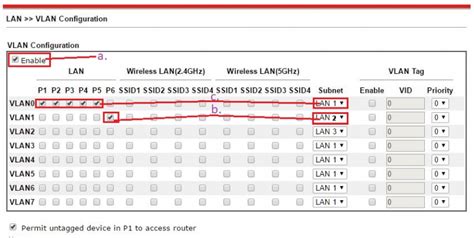 How To Configure Lan To Lan Static Route Using Draytek Routers Draytek Faq