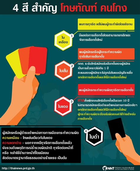 Nbt Connext 📣📣 4 สี สำคัญ โทษทัณฑ์ คนโกง 📌 เดิมนั้น